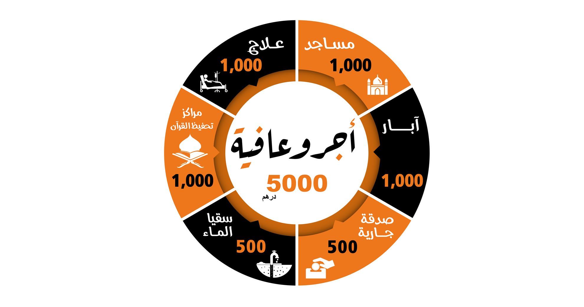 For Patients - 5000 AED - International Charity Organization